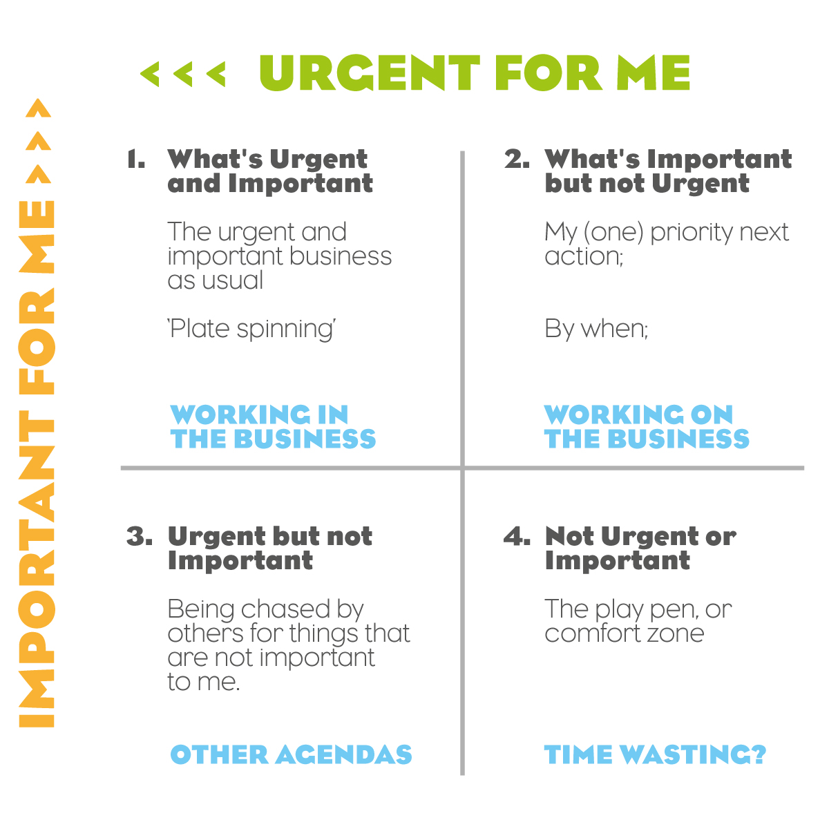 Important versus Urgent - Business Life Planning